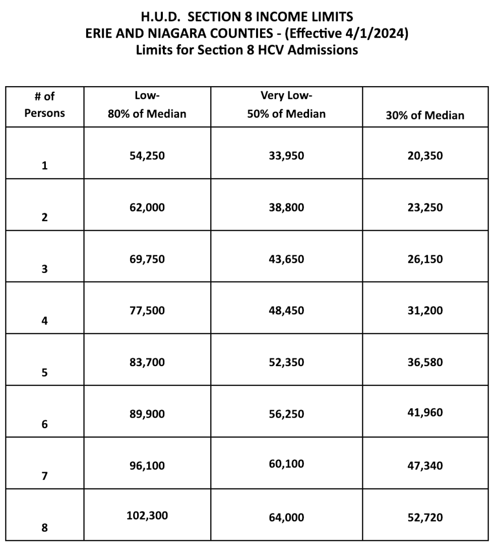 New Applicants - Belmont Housing Resources for WNY